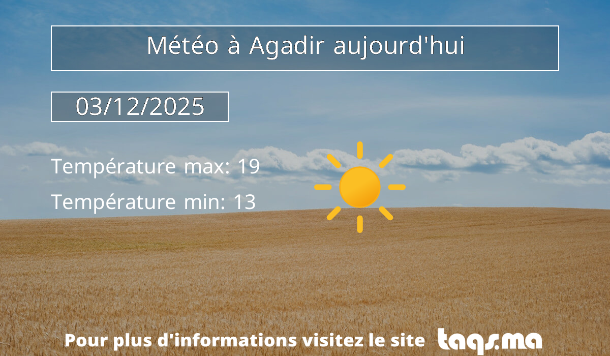 Météo à Agadir aujourd'hui | Taqs.ma