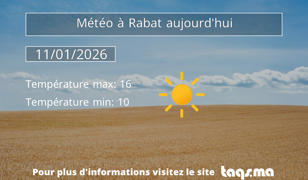 Météo à Rabat demain | Taqs.ma